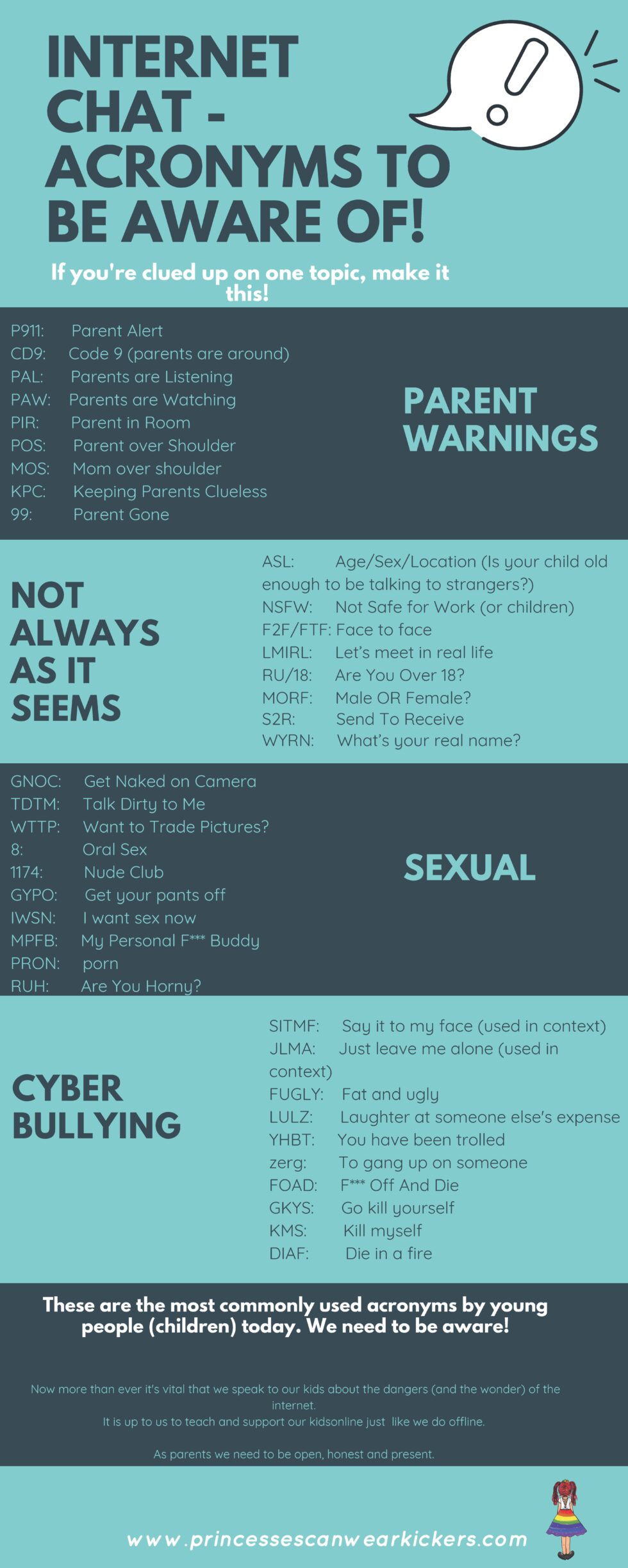 Online chat - common acronyms - princesses can wear kickers